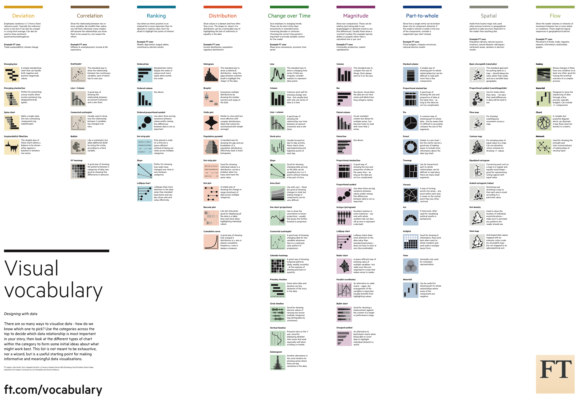 Visual Vocabulary – Don Park's Weekly Habit